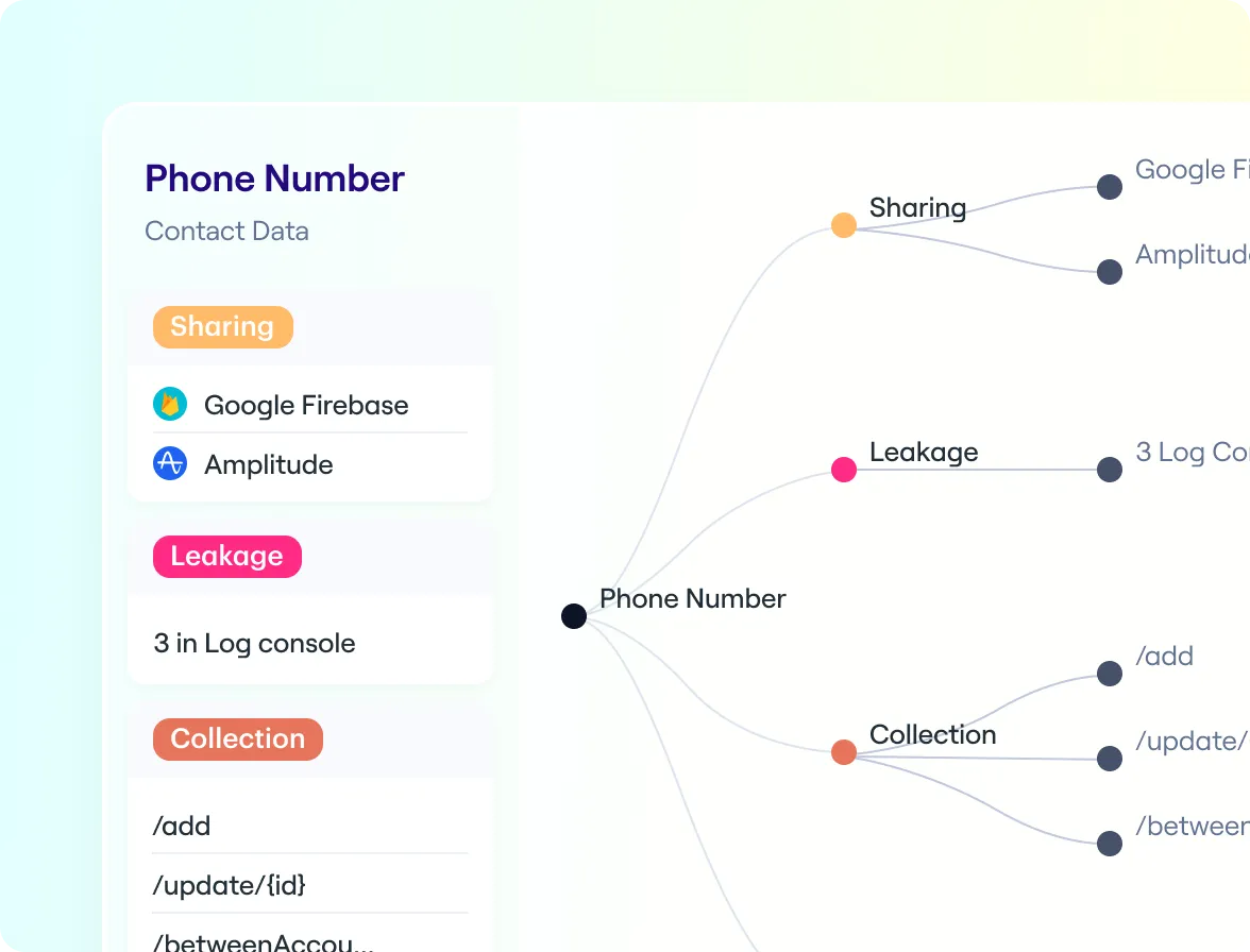 GDPR Data Mapping: What is it and how to comply - Blog